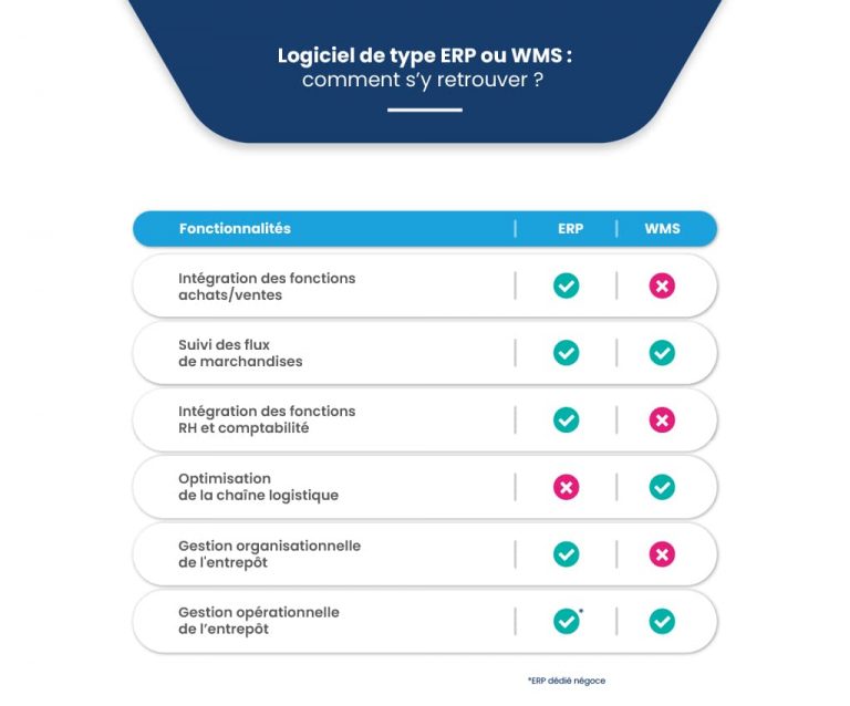 Rotation de stock : comment bien la gérer