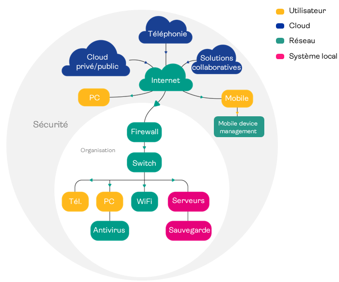 Architecture D Une Infrastructure Informatique TTBDLX Architecture D Une Infrastructure Informatique TTBDLX